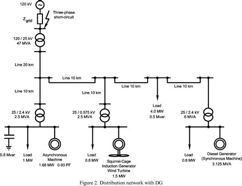 Figure 2 From Dynamic Equivalencing Of Distribution Networks With Dispersed Generation