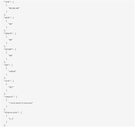 Grok Expression To Parse Log Data Stack Overflow