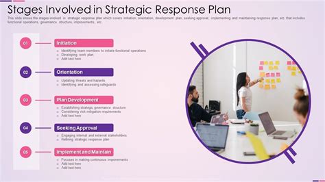 Stages Involved In Strategic Response Plan Presentation Graphics Presentation Powerpoint