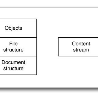 PDF Components 6 Download Scientific Diagram
