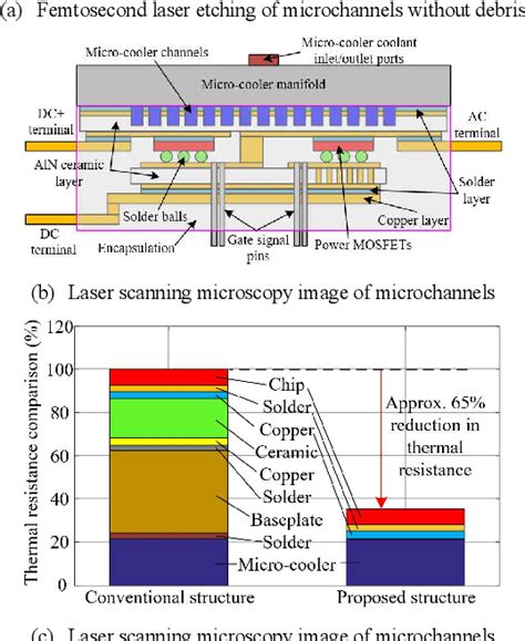 Figure 5 From Feasibility Design Of Tight Integration Of Low Inductance Sic Power Module With