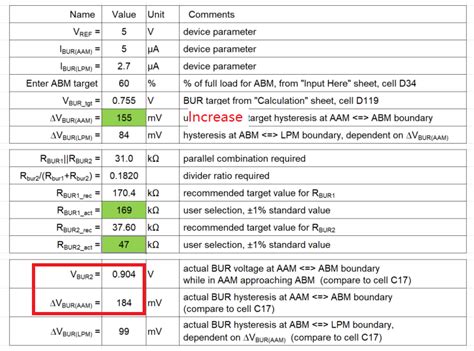 Ucc28782：about Pwmh Pulse Skip Power Management Forum Power Management Ti E2e Support Forums