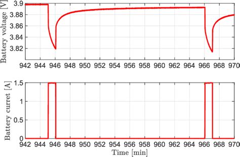 Figure 1 From Identification Of Li Ion Battery Model Parameters Semantic Scholar