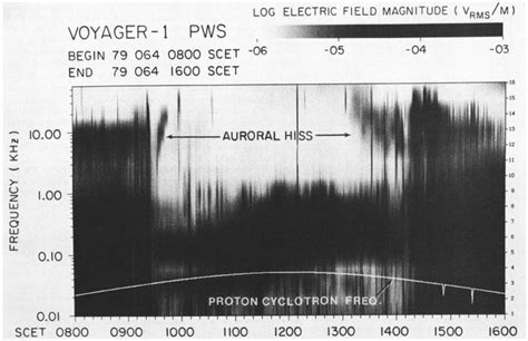 Time Frequency Wave Electric Field Spectrogram Displaying Data For Download Scientific Diagram