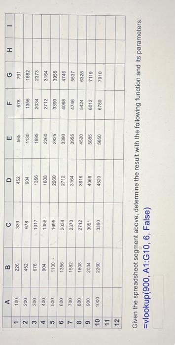 Solved Given The Spreadsheet Segment Above Determine The