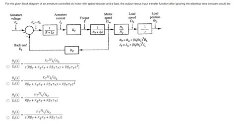 solved for the given block diagram of an armature controlled