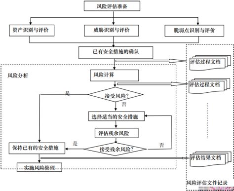 2023 hnust 湖南科技大学 信息安全管理课程 期中考试 复习资料 口令屏蔽包括sol注入、url 注入、重放攻击、堆栈溢出攻击、欺骗