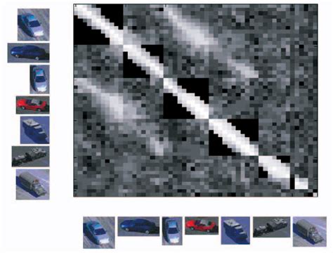 Figure 25 From Robust Object Matching For Persistent Tracking With Heterogeneous Features