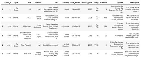 Using The Kaggle Datasets Api In Python — 01 Documentation