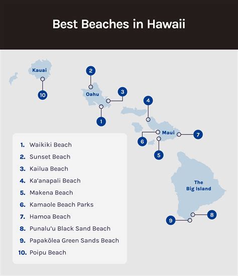 Find Paradise At The 10 Best Beaches In Hawaii Trip Canvas
