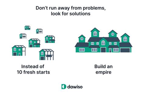 Dawiso On Linkedin Datawarehouse Datagovernance Data Metadata Datamanagement