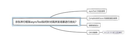 【java核心能力】京东并行框架asynctool如何针对高并发场景进行优化? Csdn博客 【java核心能力】京东并行框架asynctool如何针对高并发场景进行优化? Csdn博客