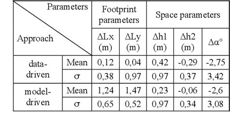 Figure 1 From Model Driven And Data Driven Approaches Using Lidar Data