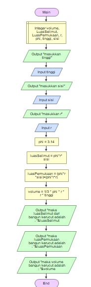 github azlamwahyudin menghitung bangun ruang