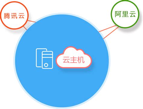 宣传展示型网站建设 网站建设报价 奇亿网站建设公司
