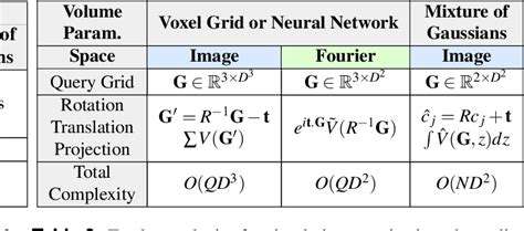 Deep Generative Modeling For Volume Reconstruction In Cryo Electron