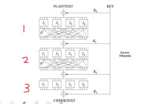 Cs2107 Lecture 3 Encryption And Crypto Part 2