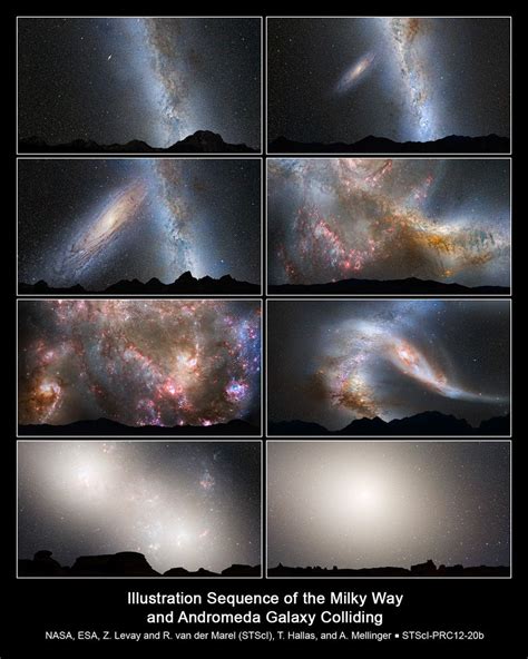 The Fate Of The Milky Way Andromeda And Triangulum Galaxies