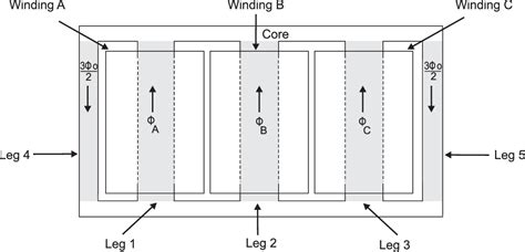 Figure 17 From Zero Sequence Circuit Of Three Legged Core Type Transformers Semantic Scholar