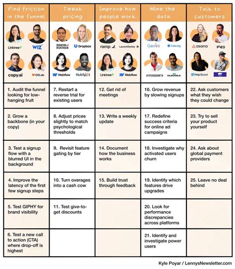 Libby Moyer On Linkedin Quick Wins For Your First 90 Days Found This 💎 From Lennys Newsletter