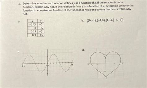 Solved 1 Determine Whether Each Relation Defines Y As A