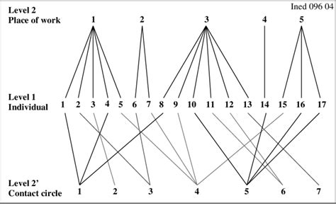 2 Cross Classification Download Scientific Diagram