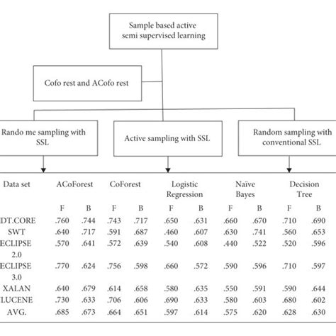 Knowledge Transfer For Downstream Tasks By Training An Encoder In Download Scientific Diagram