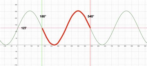 Generate Sin Wave Using Pwm Motors Mechanics Power And CNC