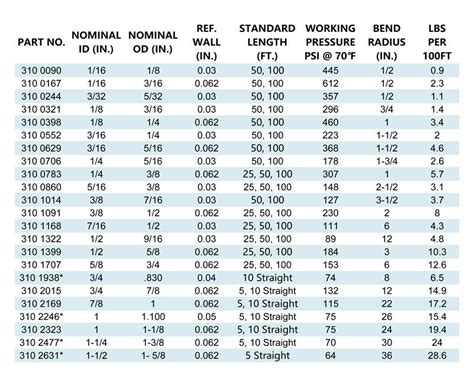 Newage Ptfe Fep And Pfa Fluoropolymer Tubing