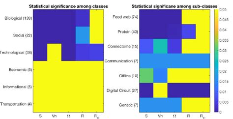 The P Values Of Wilcoxon Sign Rank Tests Of The Statistical Difference Download Scientific