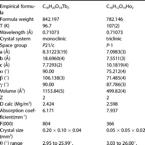 Crystal Data And Structure Refinement Details For Compounds 1 And 4