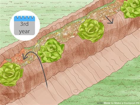 4 Ways To Make A Compost Pit WikiHow