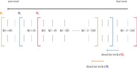 GitHub TheooJ Empirical Orthogonal Functions An Algorithm To Predict The Electric Field In