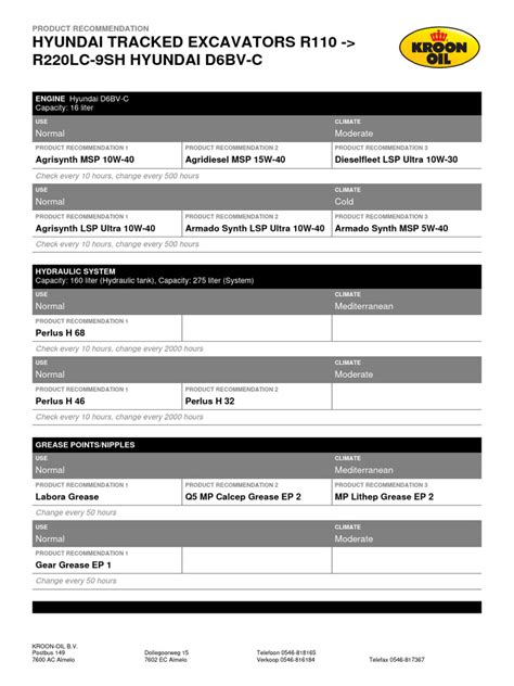Product Recommendation Hyundai Tracked Excavators R110 R220lc 9sh