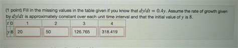 solved 1 point fill in the missing values in the table