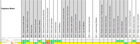 help in matrix visual to achieve user expected o microsoft fabric community
