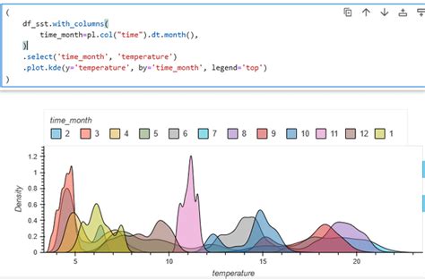 Polars Dataframes Now Have A `plot` Namespace Rpython