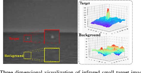 Figure 1 From Edge Aided Multiscale Context Network For Infrared Small