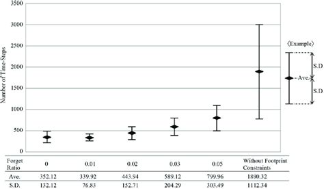 Redundancy Analyses On Fragment Forget Ratios Download Scientific