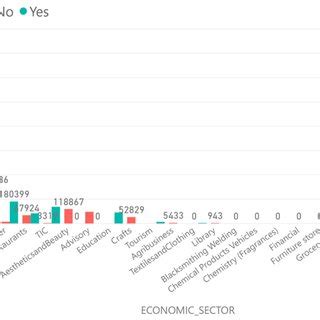 Total Income By Sex And Social Networks Download Scientific Diagram
