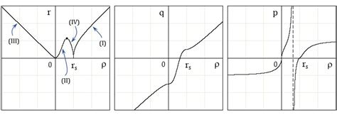 ρ as functions of q and r plots are for rs 1 k rs download