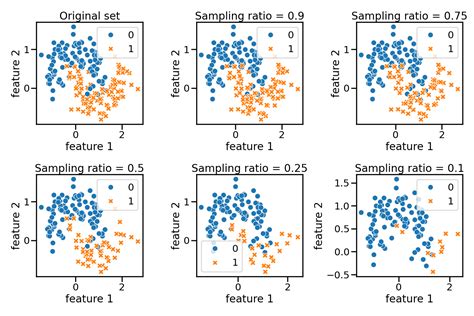 Make A Dataset Class Imbalanced — Imbalanced Ensemble 022 Documentation