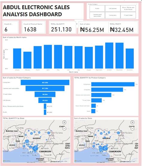Asenowo Funmilayo On Linkedin Power Bi Portfolio Project For Abdul Electronics Tools Power Query
