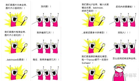 动态 shape 的挑战与解决现状 知乎