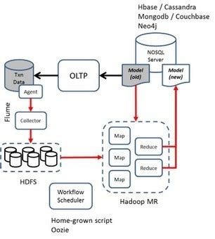 Pragmatic Programming Techniques Bigdata Analytics Pipeline Sykes