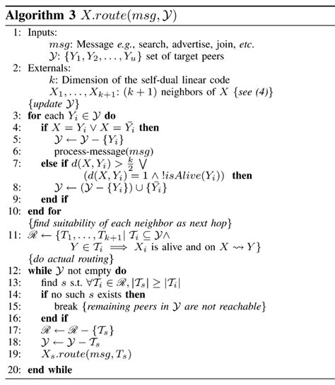 Architectural Overview Of Plexus Download Scientific Diagram