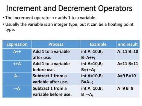 Operators And Expressions Ppt Download