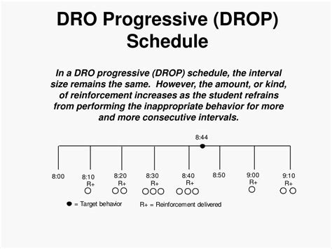 Ppt Common Properties Of Differential Reinforcement Powerpoint Presentation Id444278