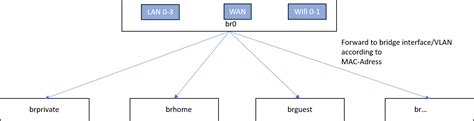 firewall für self made router mit linux nftables firewall