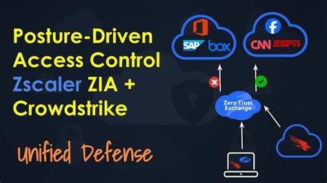 Zscaler Internet Access Posture Check Integration With Crowdstrike Zta Youtube